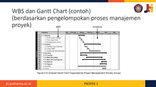 Pertemuan 5 - WBS dan Gantt Chart.pdf