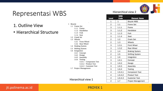 Pertemuan 5 - WBS dan Gantt Chart.pdf