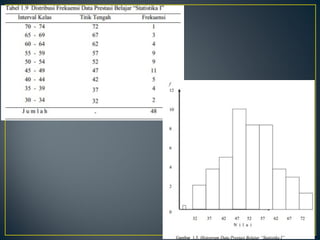 cara membuat histrogram yang baik dan benar | PPT