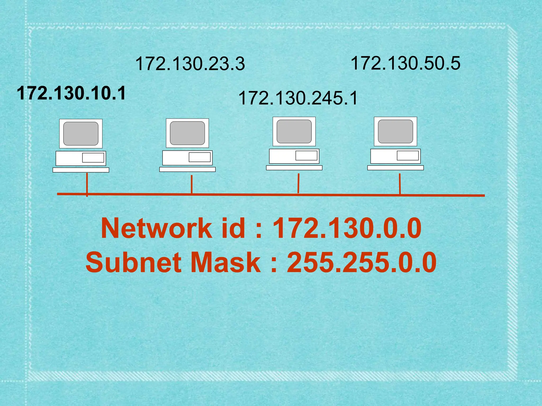 Materi Networking Kelas 10 Sekolah Menengah Atas | PPT Materi Networking Kelas 10 Sekolah Menengah Atas | PPT