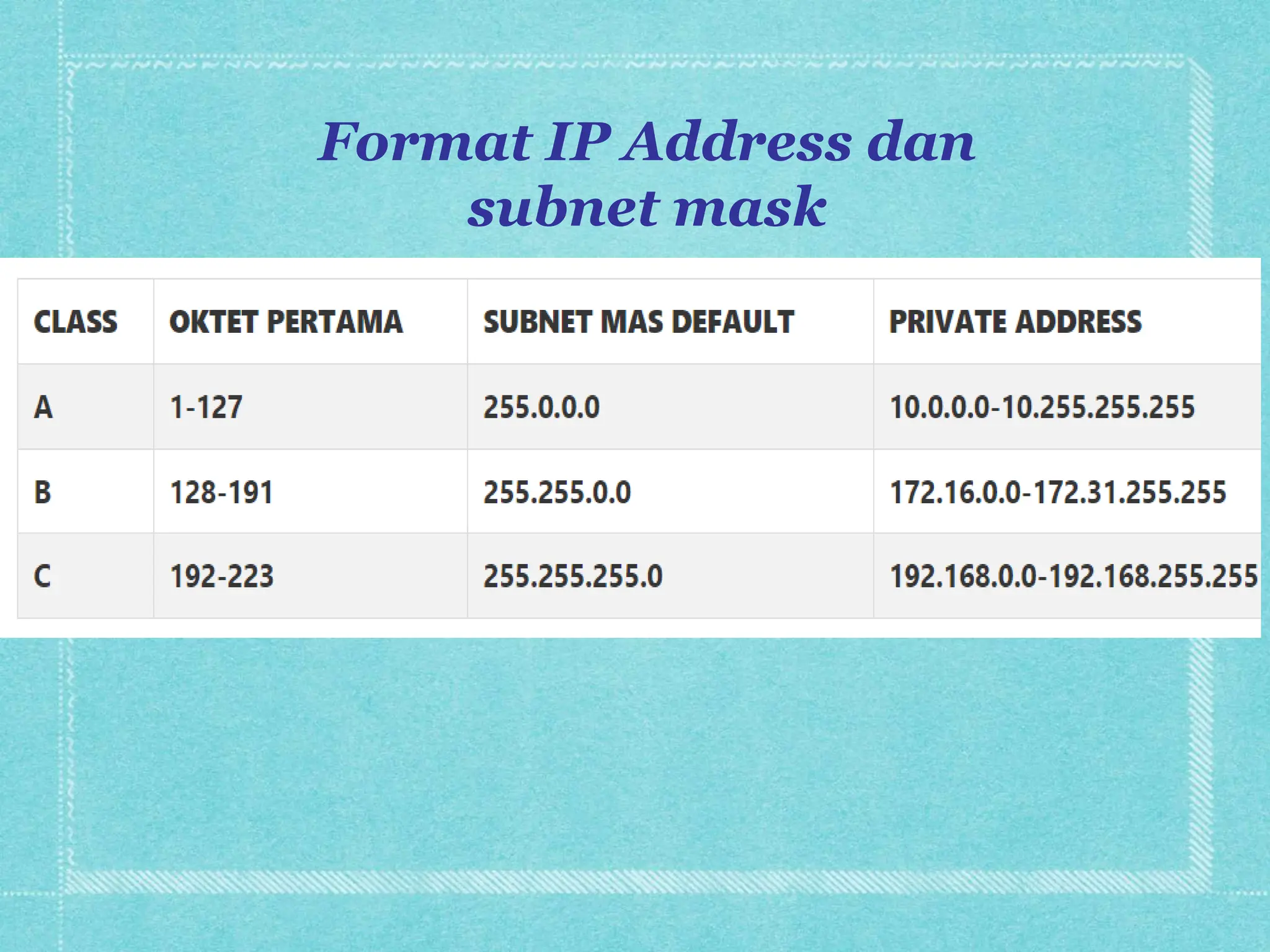 Materi Networking Kelas 10 Sekolah Menengah Atas | PPT Materi Networking Kelas 10 Sekolah Menengah Atas | PPT