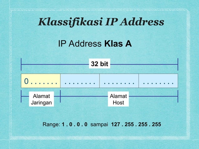 Pertemuan Ke 5 Pengenalan IP address.ppt