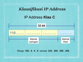 Pertemuan Ke 5 Pengenalan IP address.ppt