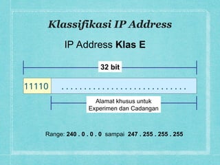 Pertemuan Ke 5 Pengenalan IP address.ppt