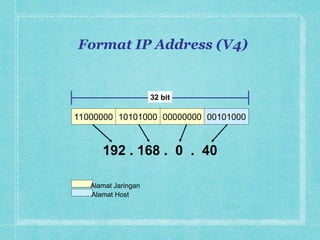 Pertemuan Ke 5 Pengenalan IP address.ppt