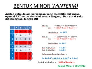 Pertemuan 5a gerbang kombinasi-maxtem-minterm | PPT