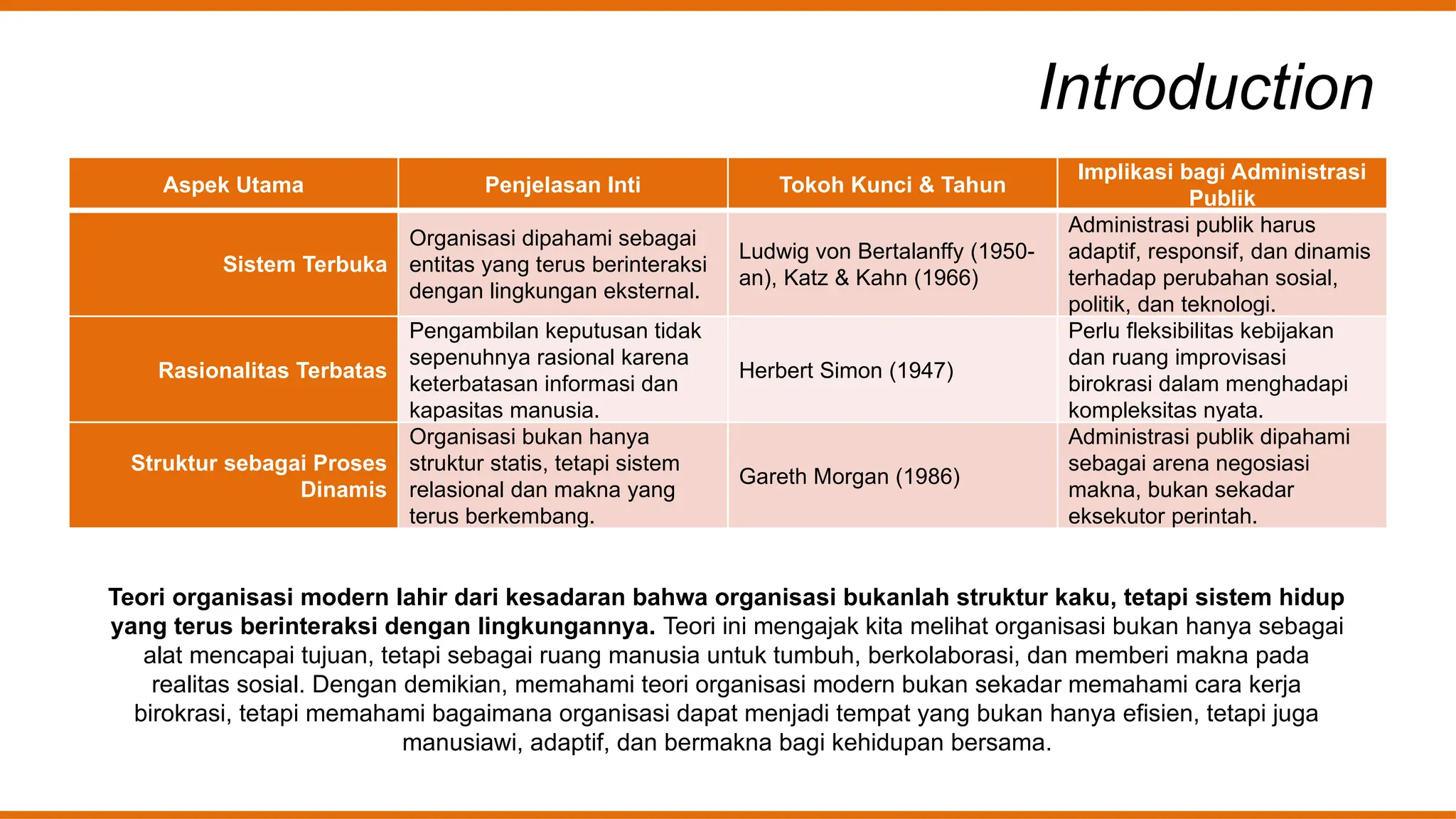 Mengenal Teori Organisasi Publik di Indonesia | PPTX