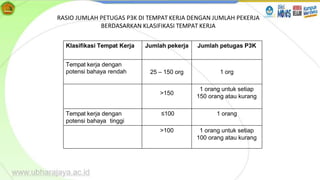 Pertemuan 5 Dasar-Dasar P3K.pptx