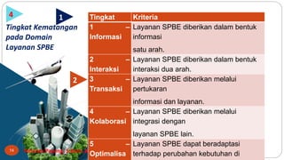 Pertemuan 5 E Government SPBE.pptx