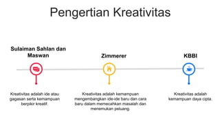 Kreativitas dan Inovasi Kewirausahaan.pdf