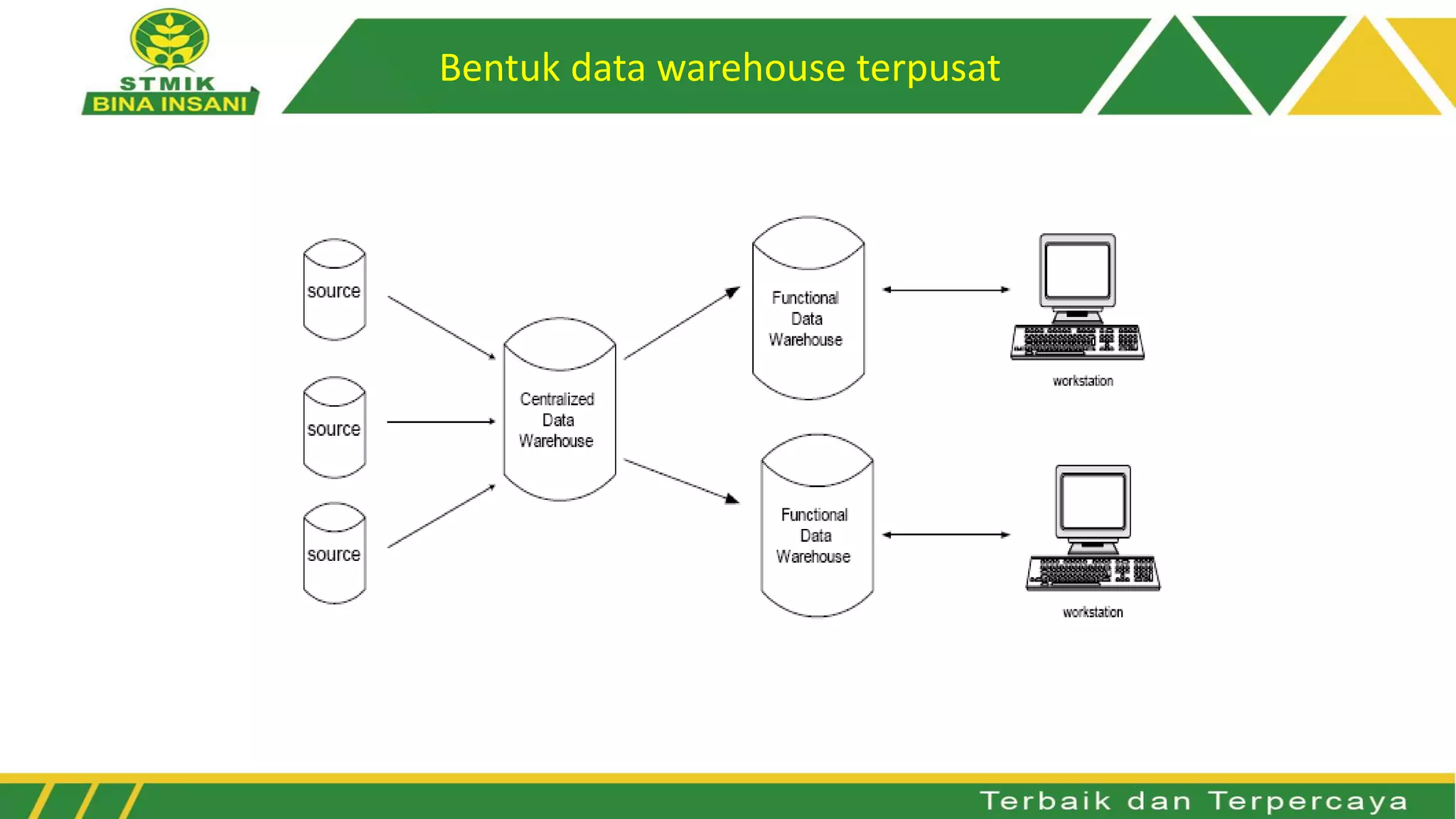 Pertemuan 5 Membangun Datawarehouse | PDF