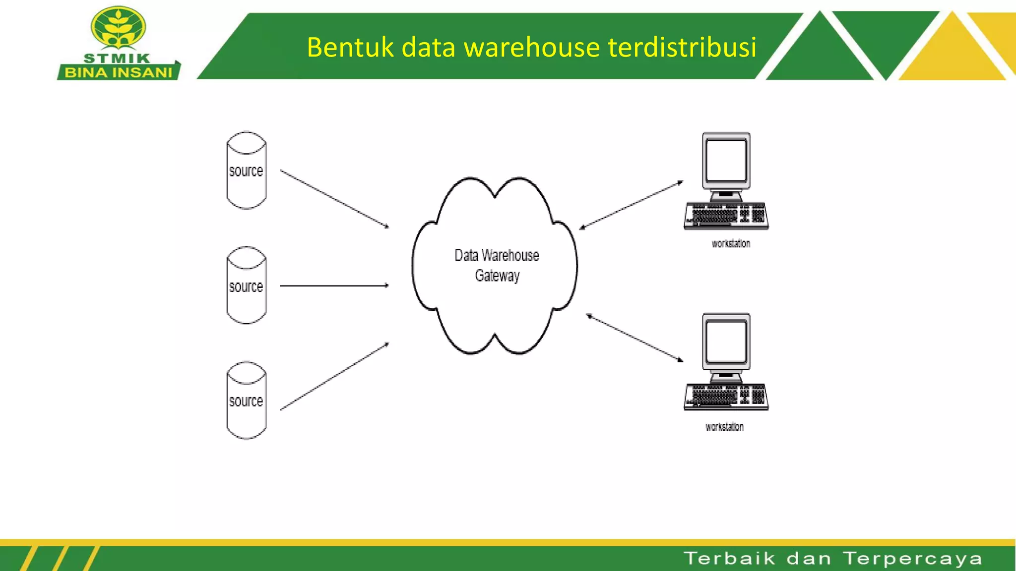Pertemuan 5 Membangun Datawarehouse | PDF