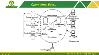 Pertemuan 5 Membangun Datawarehouse | PDF