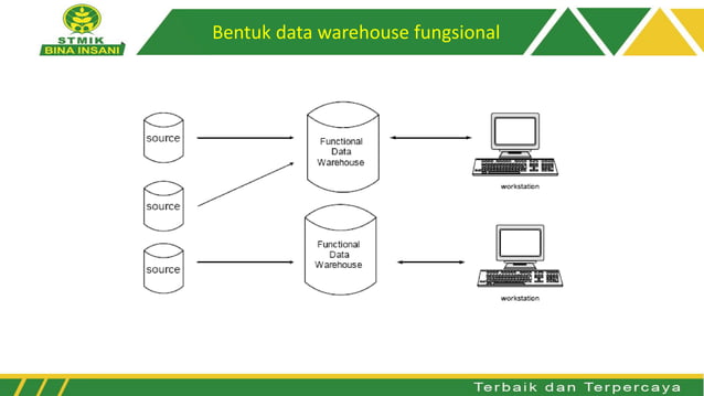 Pertemuan 5 Membangun Datawarehouse | PDF