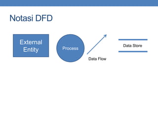Pertemuan 5 Pemodelan Perangkat Lunak | PPT