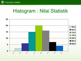 Pertemuan 5 penyajian data | PPT | Free Download