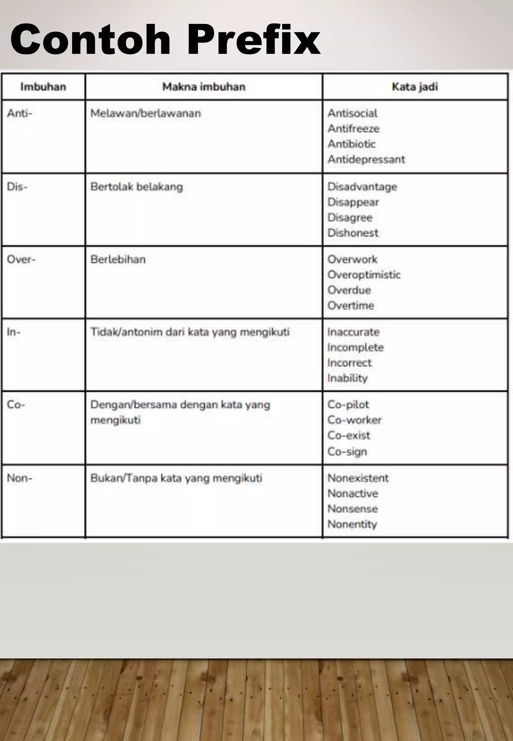 Materi kuliah Bahasa Inggris Terapan: Prefix and suffix.ppt