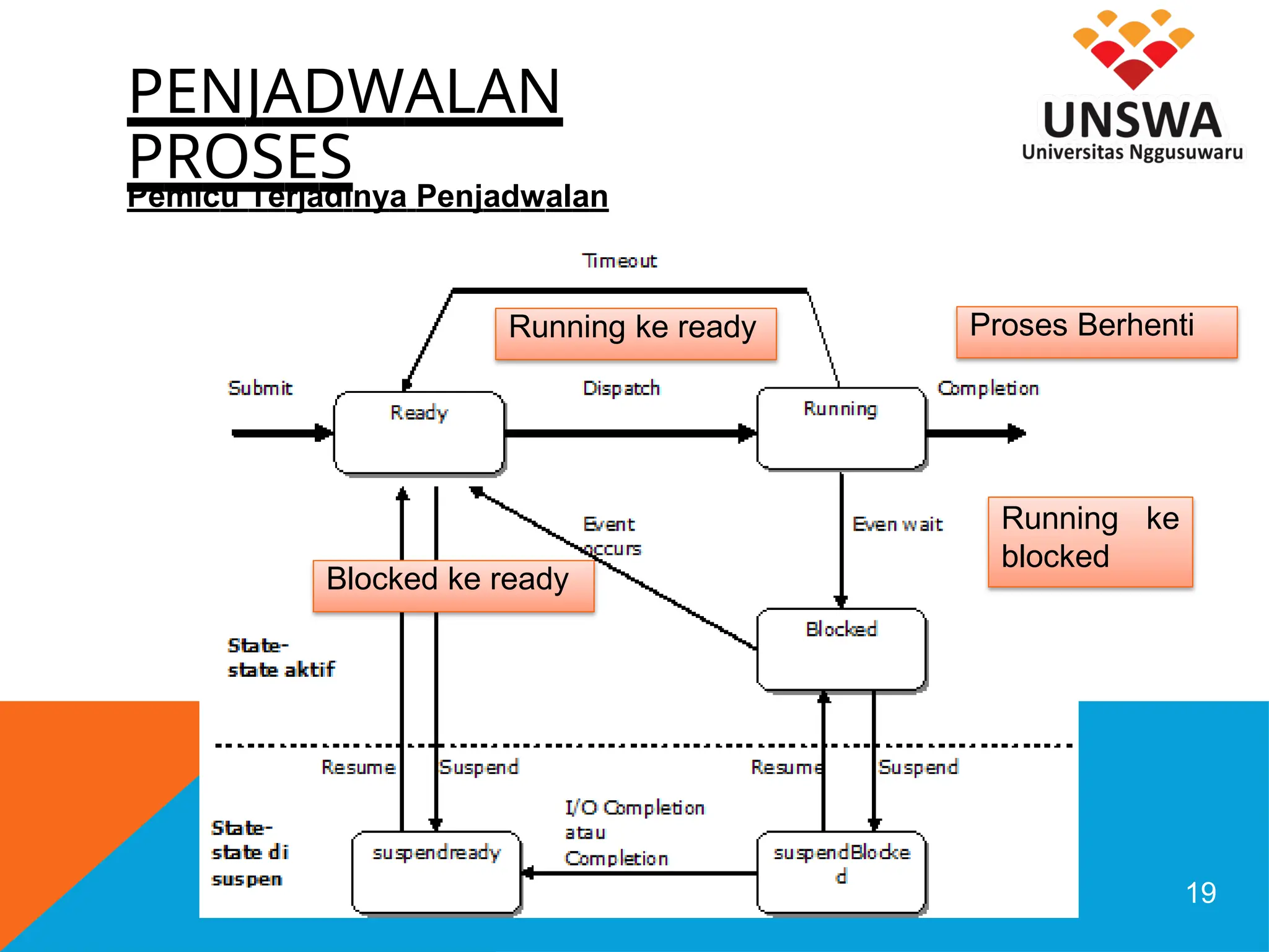Pertemuan ke 5 mata kuliahSistem Operasi | PPTX
