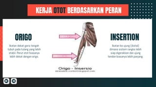 Kontraksi Otot | PPTX