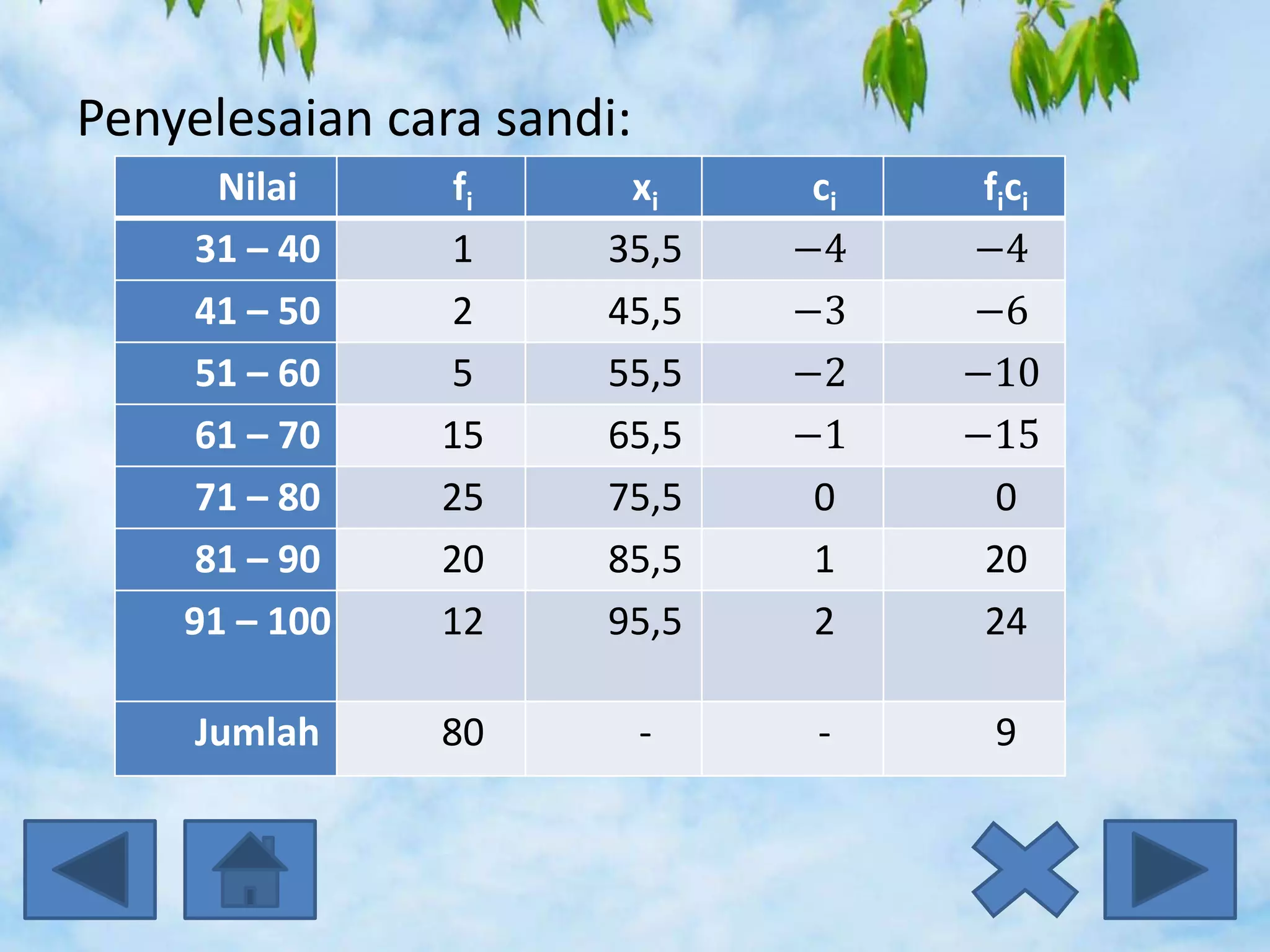 Pertemuan 5 (ukuran pemusatan dan letak data) | PPTX