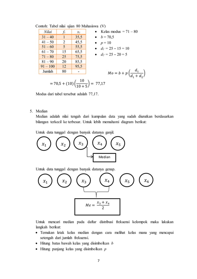 Makalah ukuran pemusatan data dan ukuran letak data | DOCX