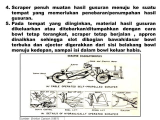 pemindahan tanah mekanis | PDF