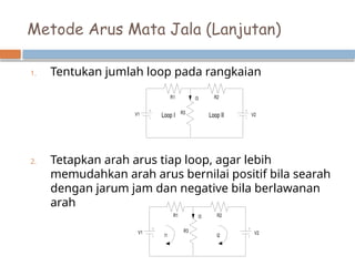 PENJELASAN MENGENAI METODE THEVENIN DAN NORTON | PPTX