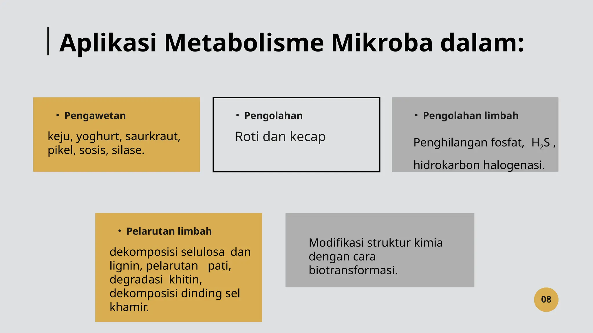 Mikroba untuk Industri Fermentasi produk pangan | PPTX