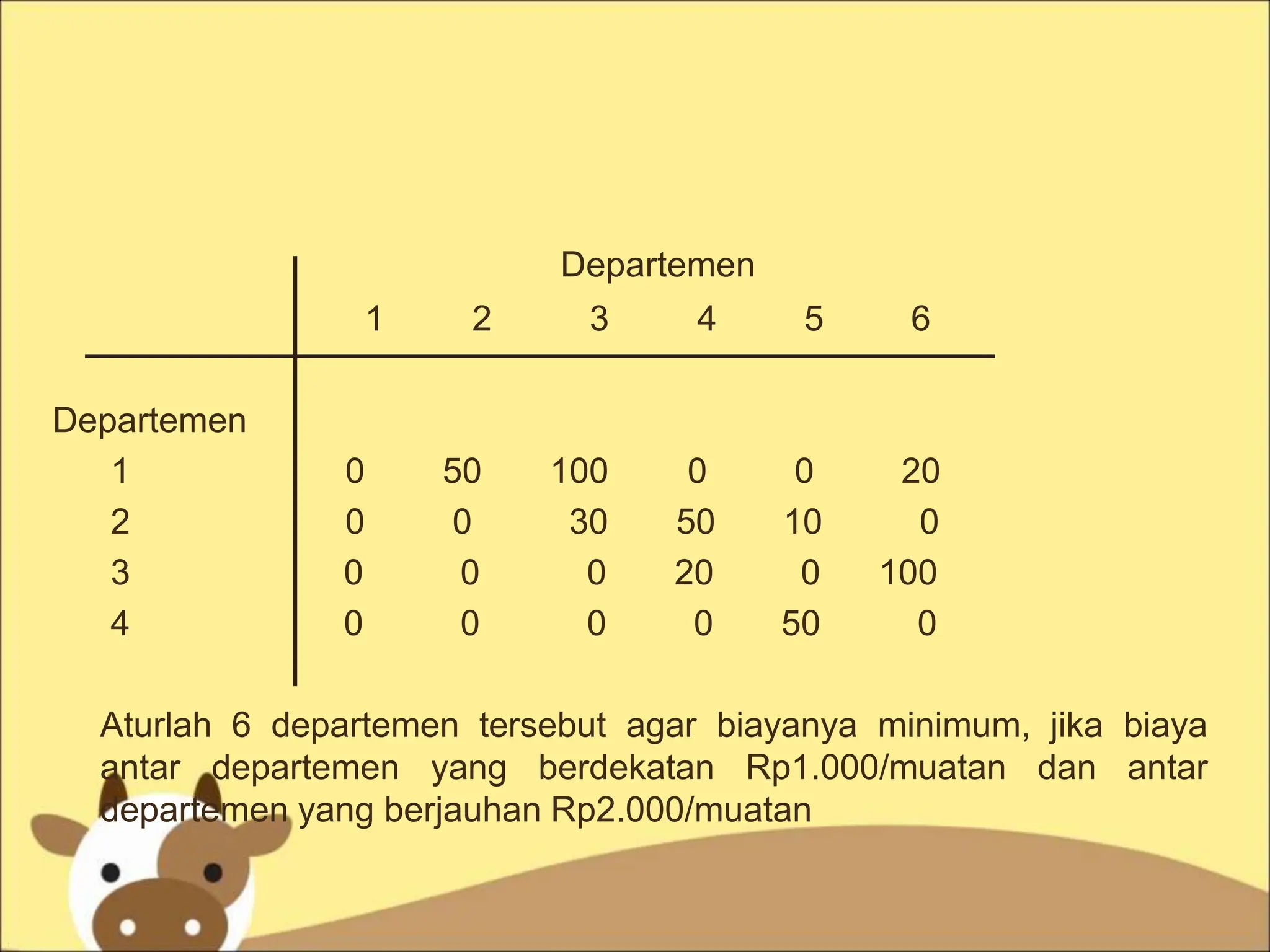 Pertemuan ke 6 Strategi_Tata_Letak (Layout) | PPT Pertemuan ke 6 Strategi_Tata_Letak (Layout) | PPT