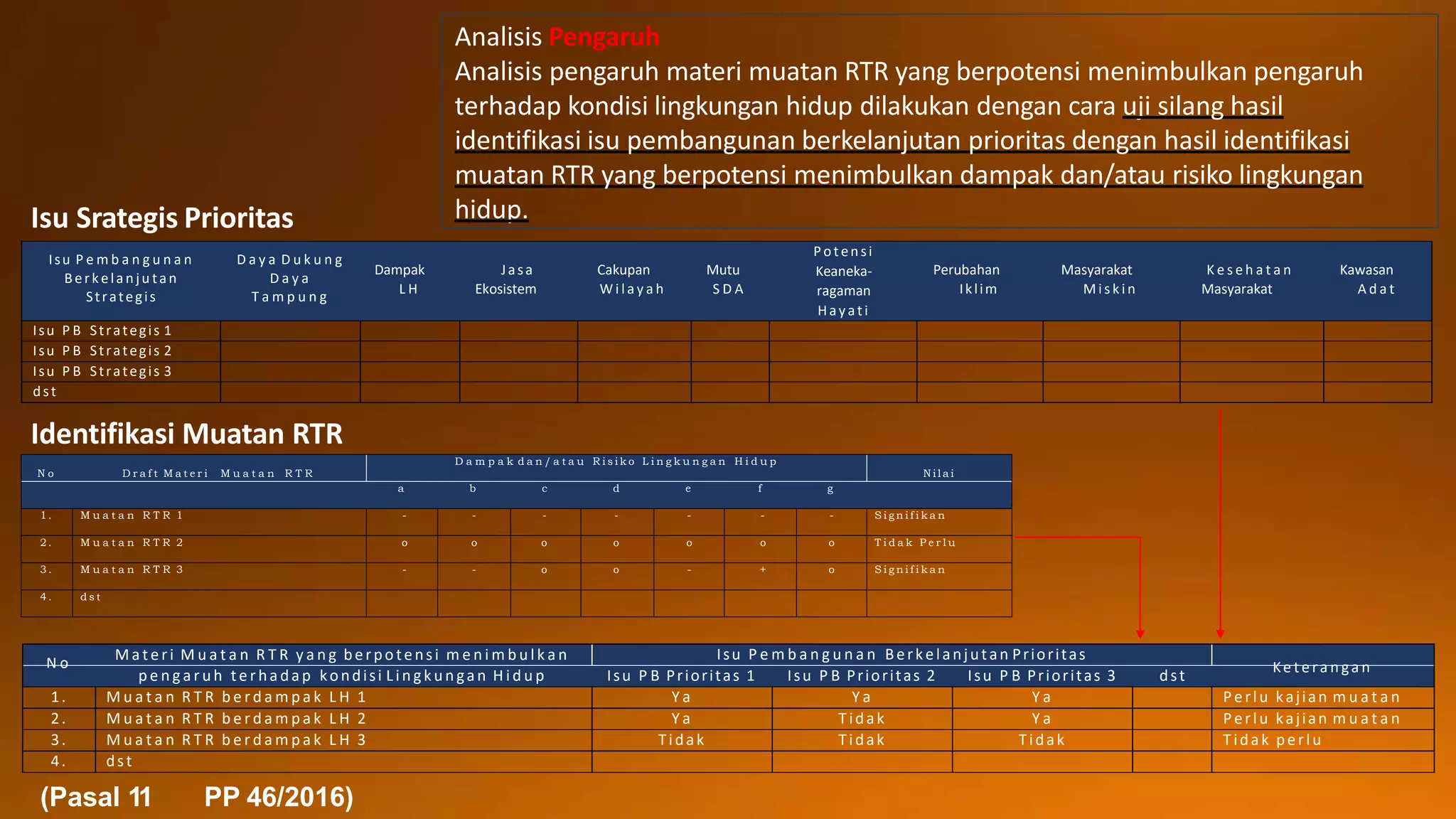 Pertemuan 6 Analisis Pengaruh Muatan KRP | PDF