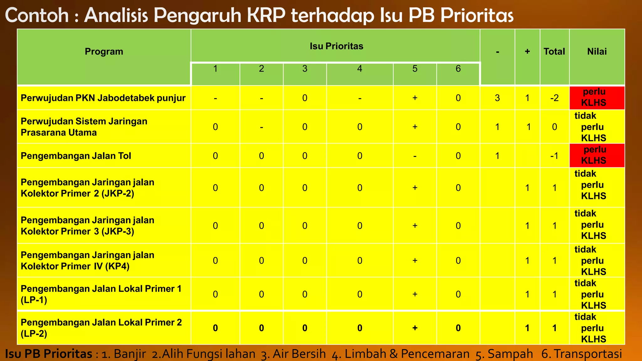 Pertemuan 6 Analisis Pengaruh Muatan KRP | PDF
