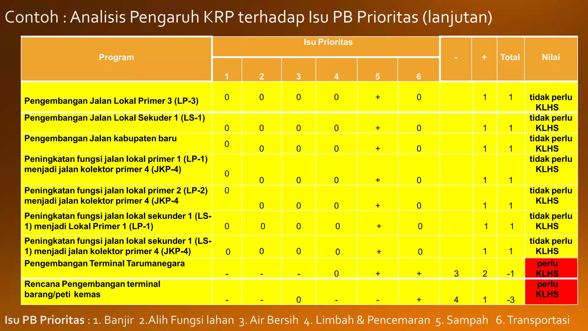 Pertemuan 6 Analisis Pengaruh Muatan KRP | PDF