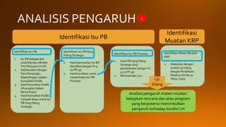 Pertemuan 6 Analisis Pengaruh Muatan KRP | PDF