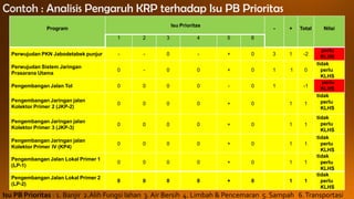 Pertemuan 6 Analisis Pengaruh Muatan KRP | PDF