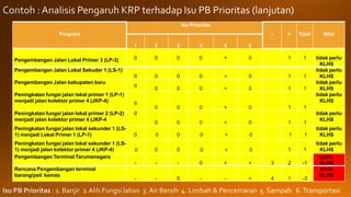 Pertemuan 6 Analisis Pengaruh Muatan KRP | PDF
