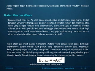 Pertemuan 6 binding energy | PPTX