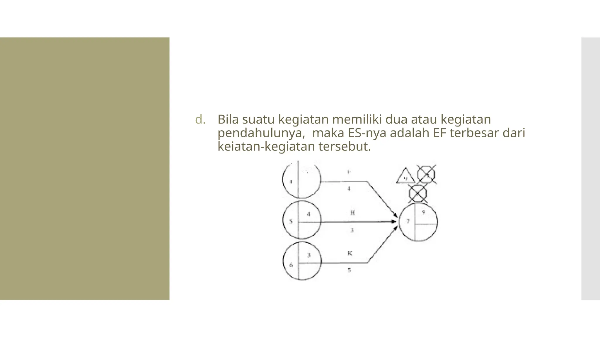 Pertemuan 6 Mata Kuliah - CPM- PERT.pptx