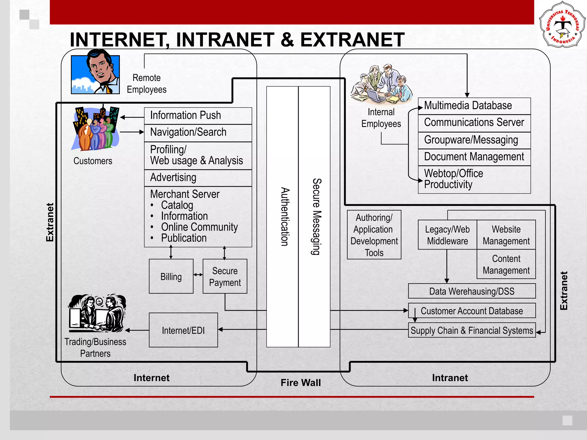 Infrastruktur Teknologi Informasi | PPT