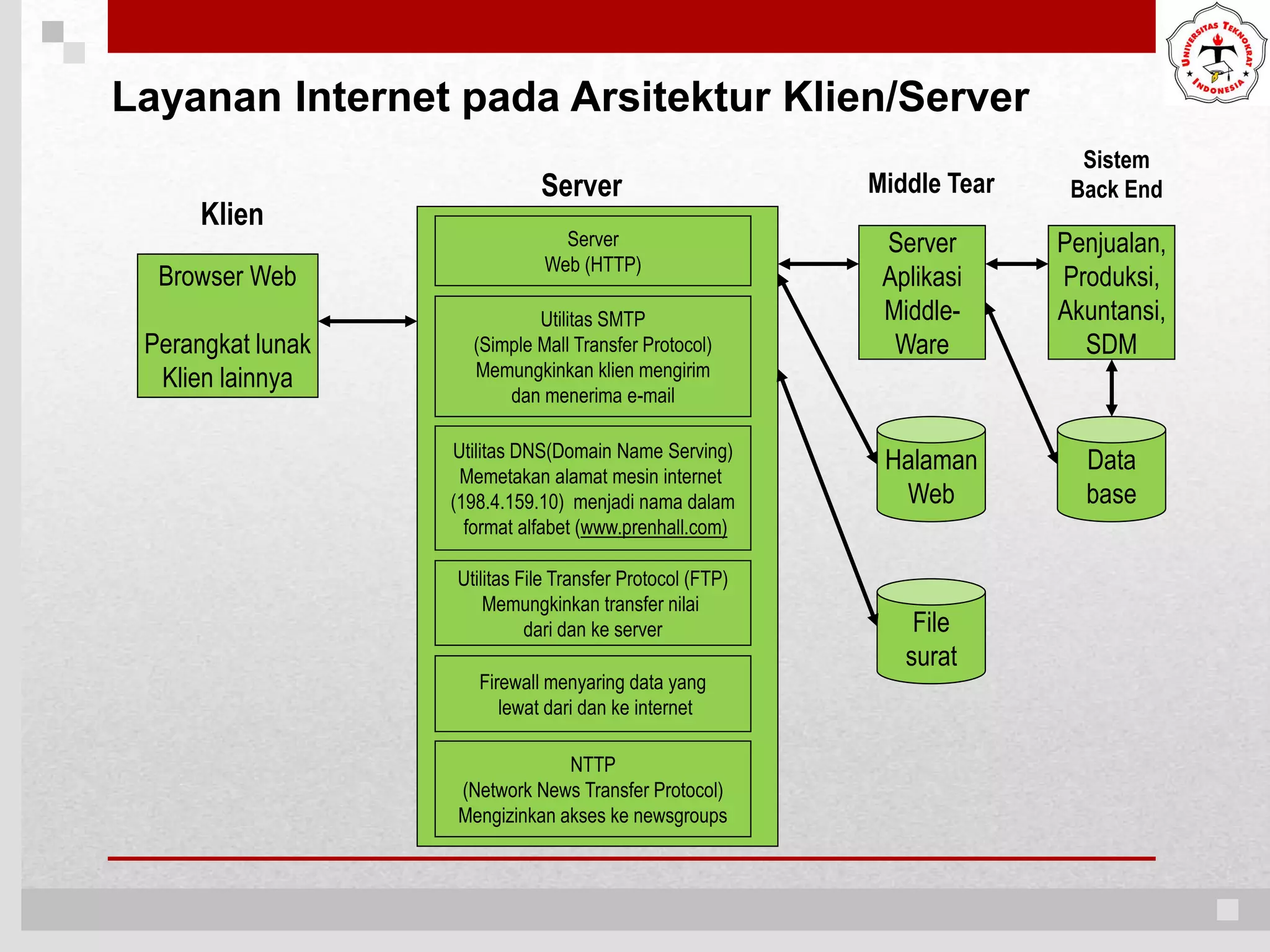 Infrastruktur Teknologi Informasi | PPT
