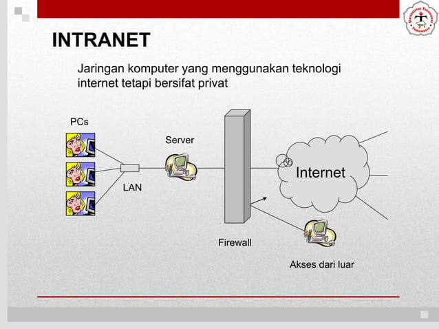 Infrastruktur Teknologi Informasi | PPT
