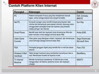 Infrastruktur Teknologi Informasi | PPT