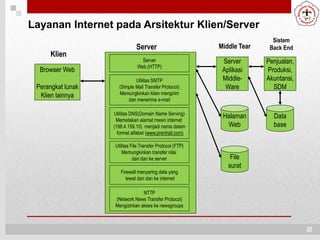 Infrastruktur Teknologi Informasi | PPT