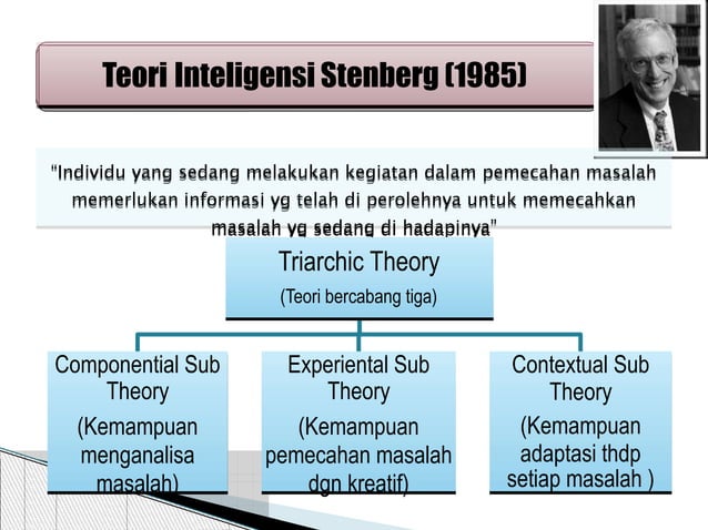 Pertemuan 6-intelegensi-kognisi-dan-metakognisi.pptx