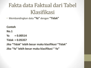 Pertemuan 6- NAVIE BAYES.ppt