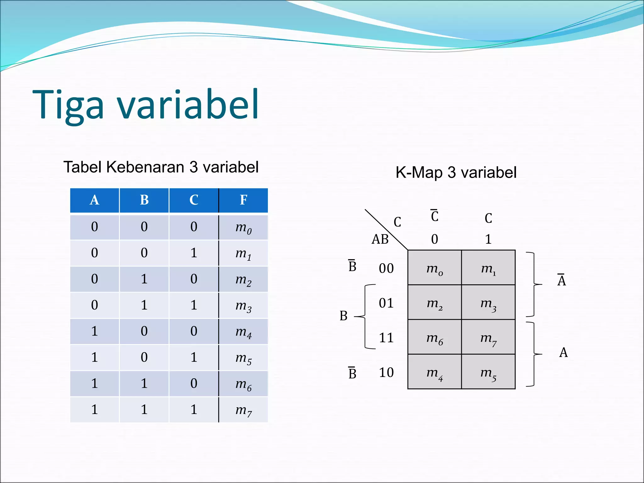 Pertemuan 6 Penyederhanaan RL-Karnaugh Map | PPTX