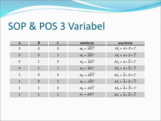 Pertemuan 6 Penyederhanaan RL-Karnaugh Map | PPTX