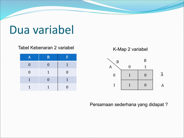Pertemuan 6 Penyederhanaan RL-Karnaugh Map | PPTX