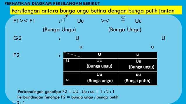 Pertemuan 6 - pewarisan sifat pada makhluk hidup.pptx