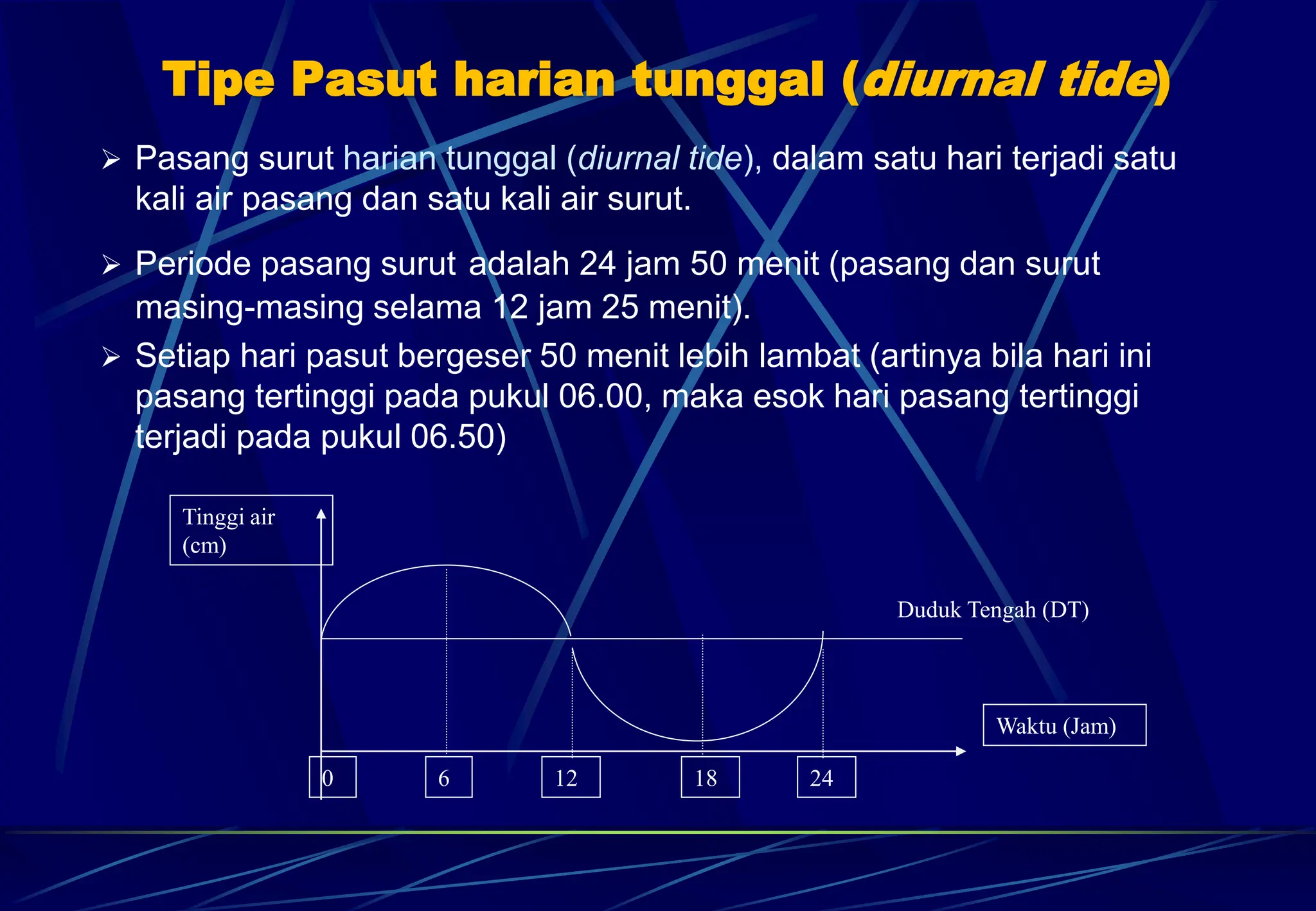 Pertemuan 6-PROSES DAN TIPE PASANG SURUT-MAHBUB (1).pdf