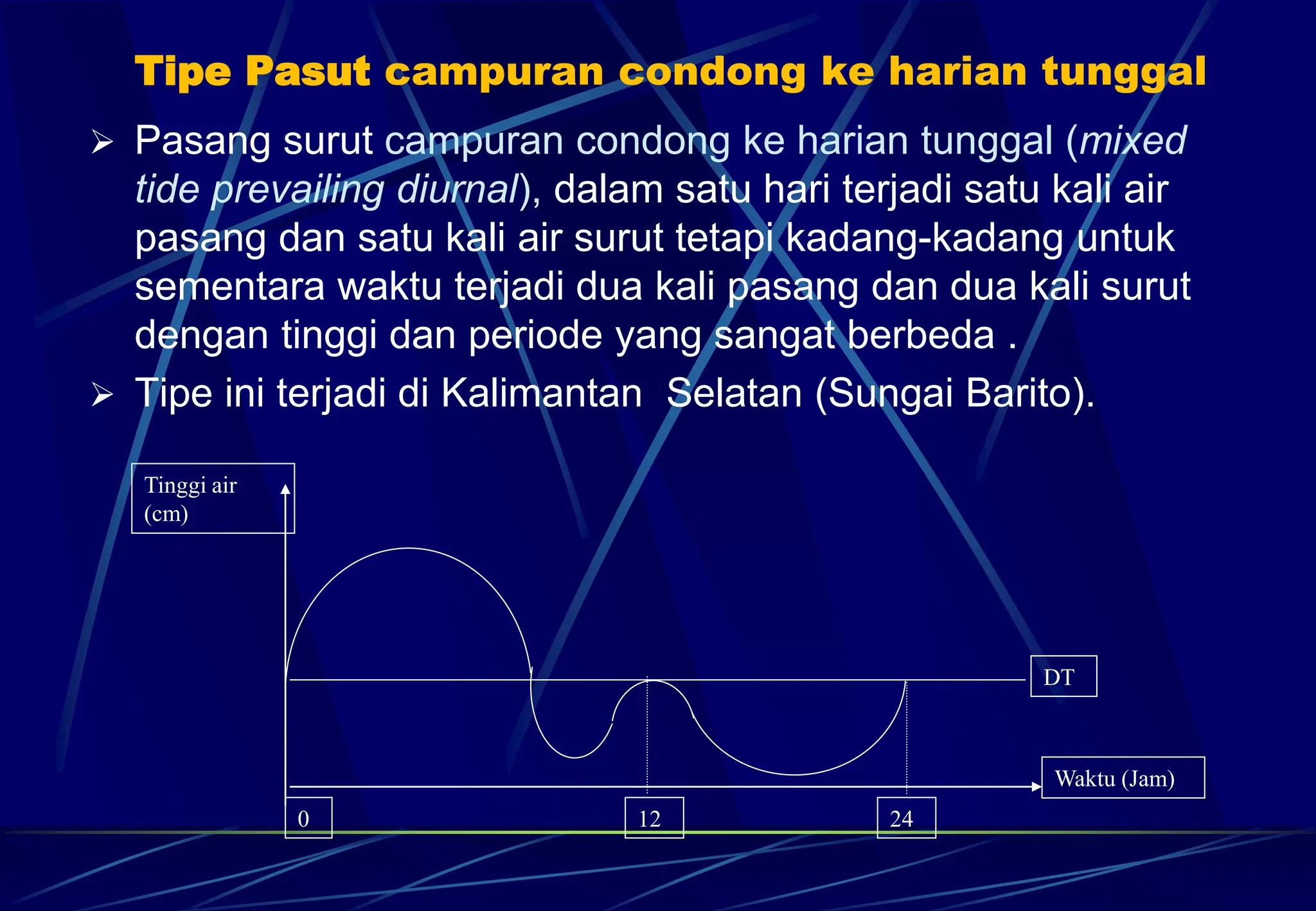 Pertemuan 6-PROSES DAN TIPE PASANG SURUT-MAHBUB (1).pdf